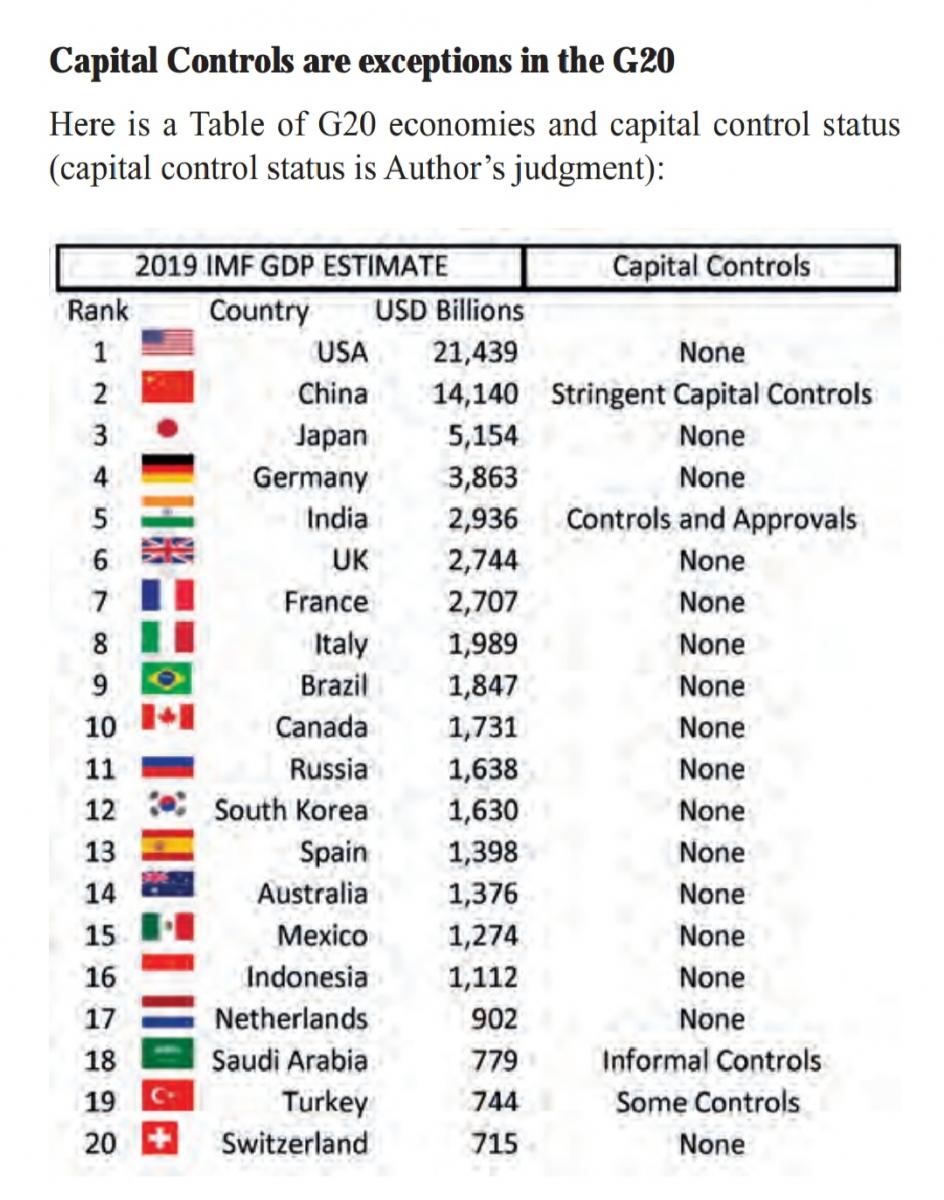 Time to play offense – A case for freedom from capital controls and ...