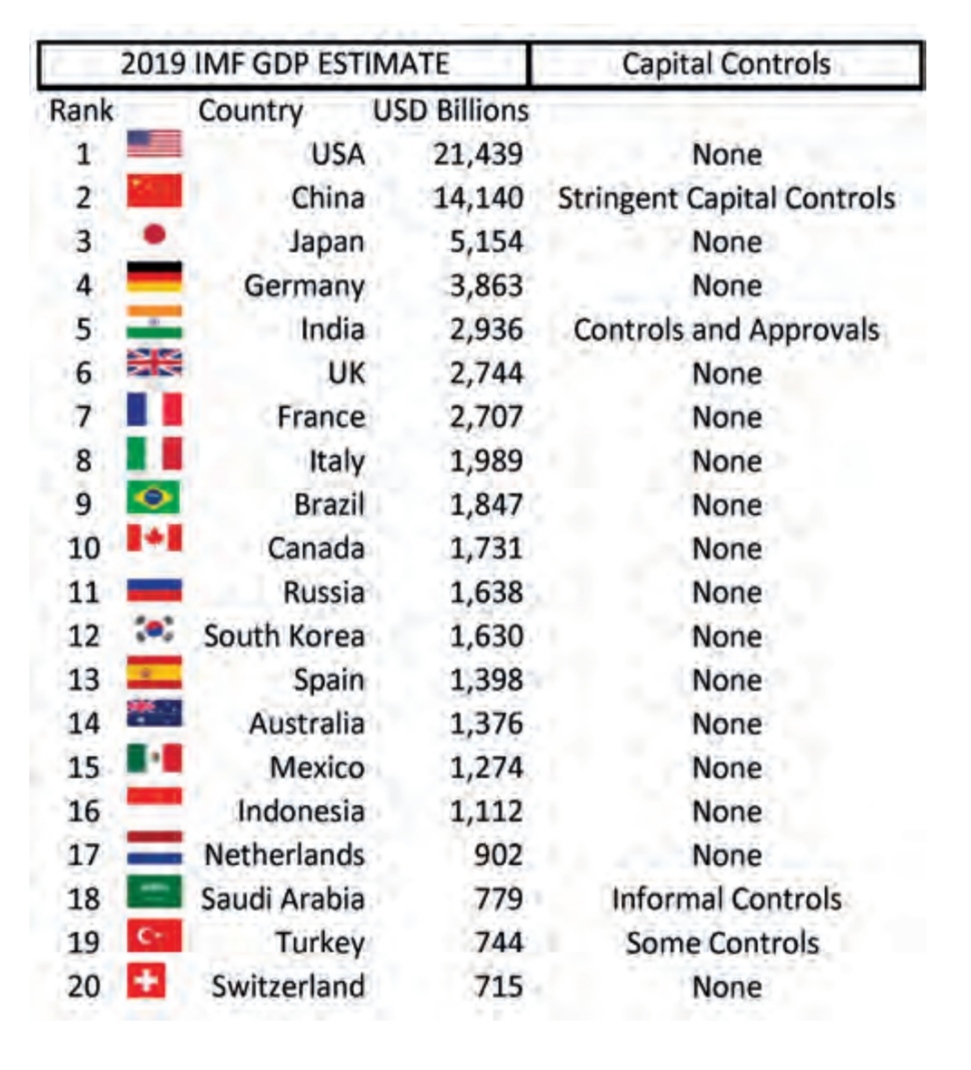 Time to play offense – A case for freedom from capital controls and ...